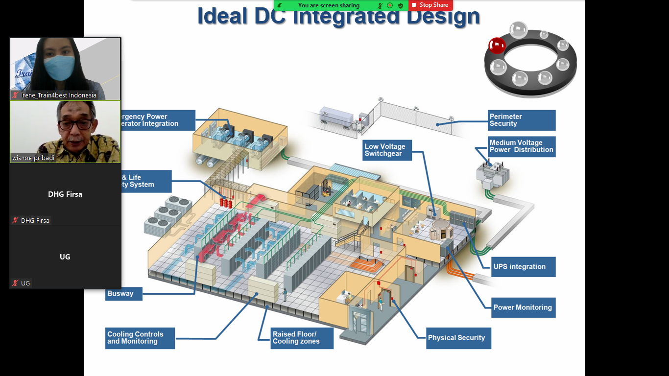 Data Center Introduction – Train4best